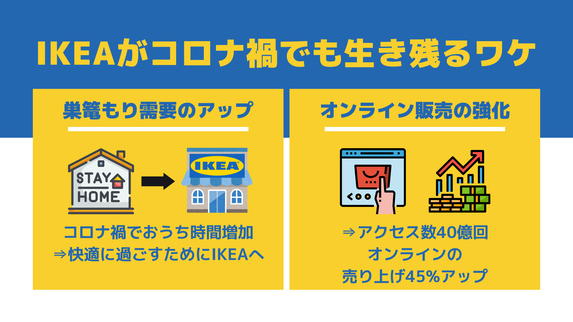 IKEAのビジネスモデル徹底解剖!|知られざる成功要因とは? – ポケットビジネススクール